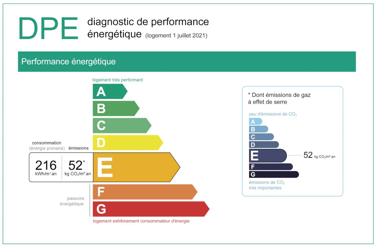 Fenêtres et DPE (Diagnostic de performance énergétique)